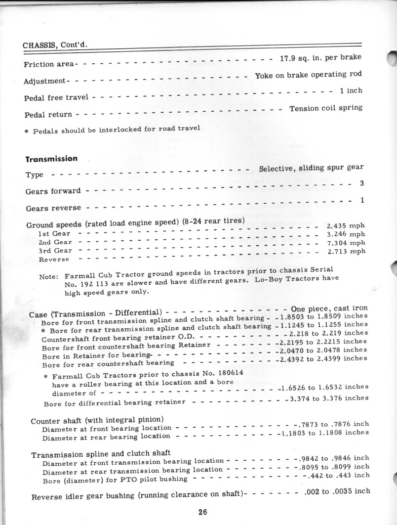 FarmallCub(dot)Info Manual Galleries